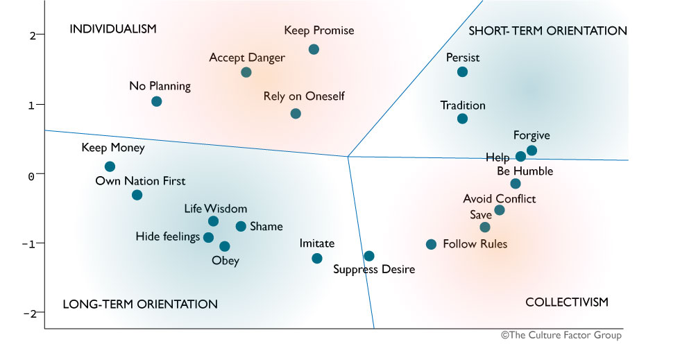 Peer-Reviewed-Research: What Values and Traits Do Parents Teach to ...